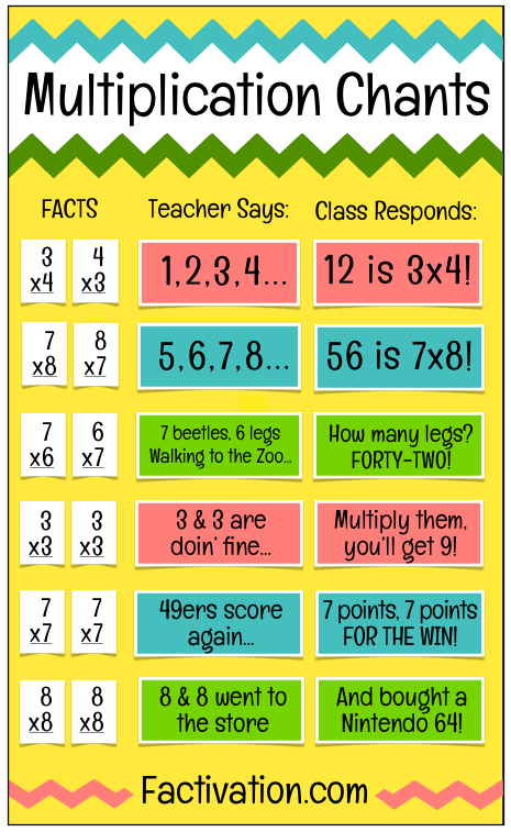 Spring Boost Freebies – Factivation